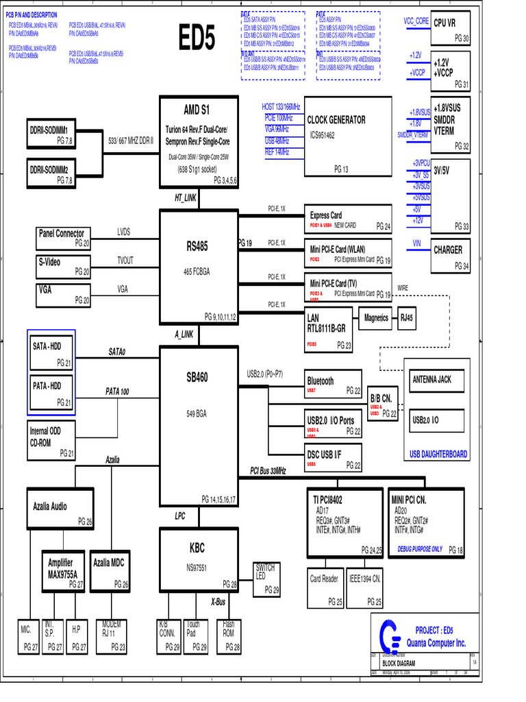 BenQ R31E T31 (Quanta ED5) | PDF | Usb | Computer Engineering