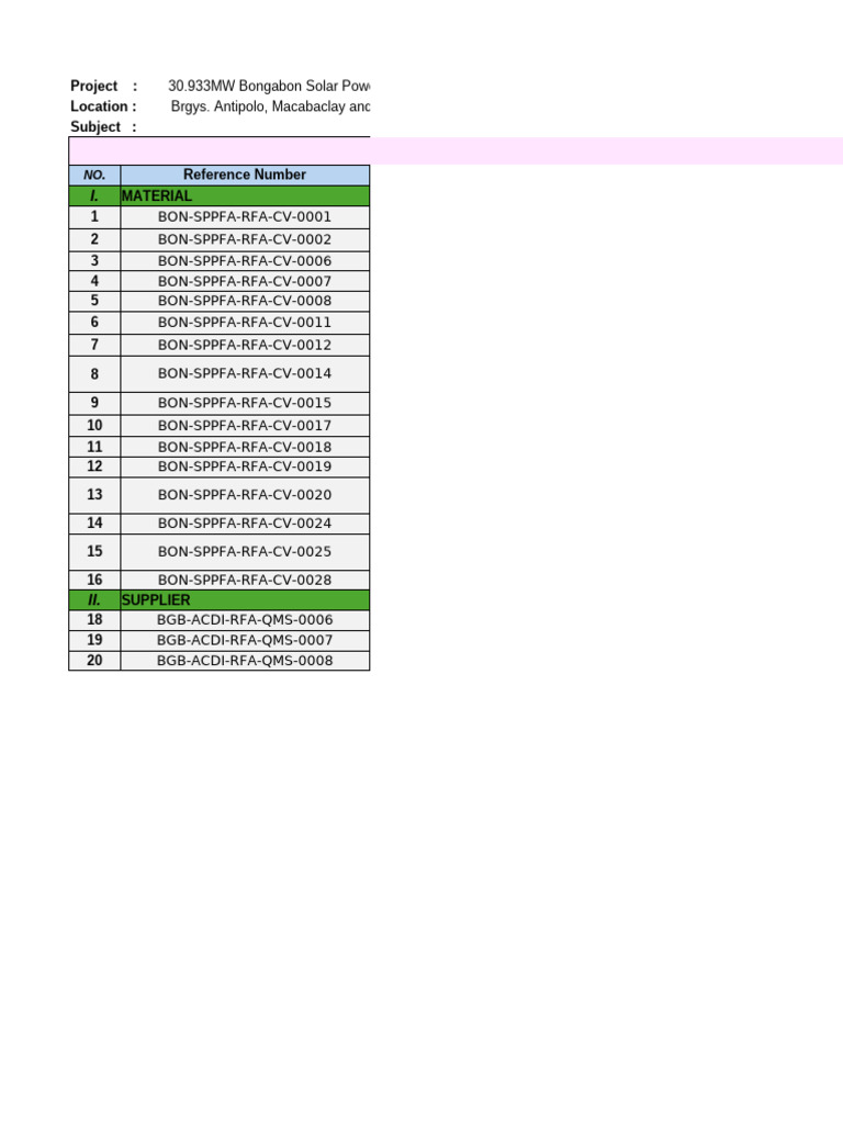 Table of Contents - Material Approval Req | PDF | Pipe (Fluid Conveyance) | Electrical Connector