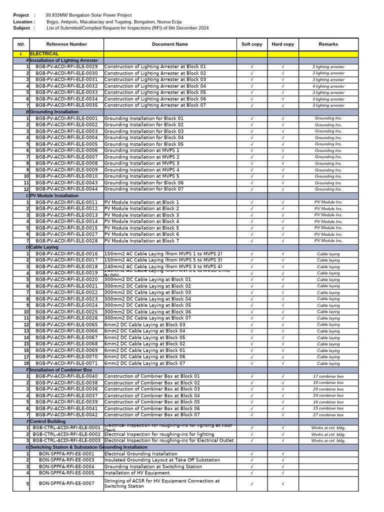 Table of contents - RFI | PDF | Electrical Substation | Electric Power Transmission