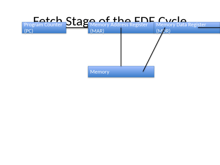 Fetch FDE Cycle | PDF