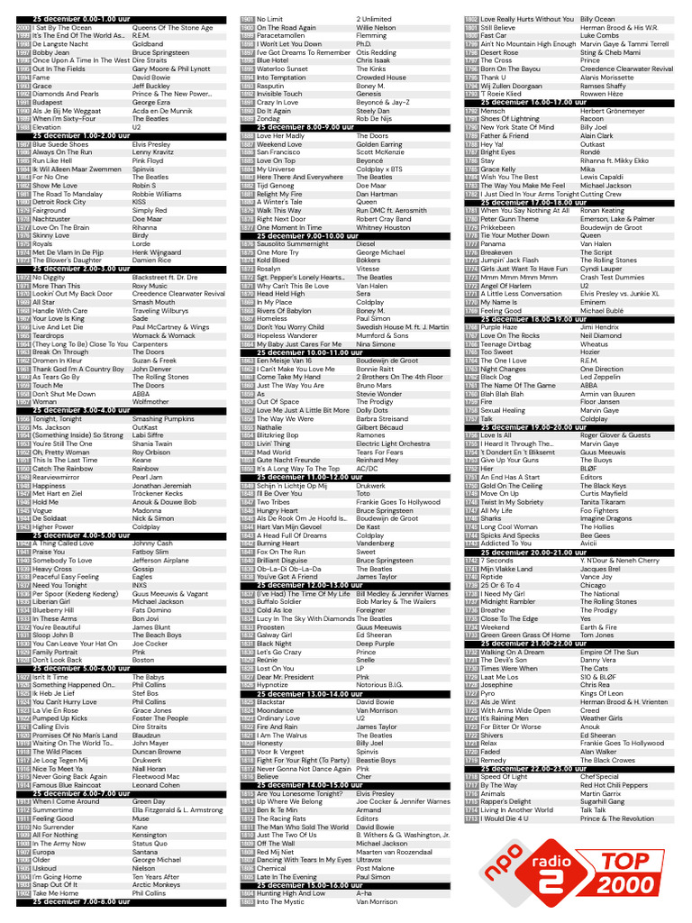 NPO-Radio-2-Top-2000-2024 | PDF | Sound Recording | Musicians