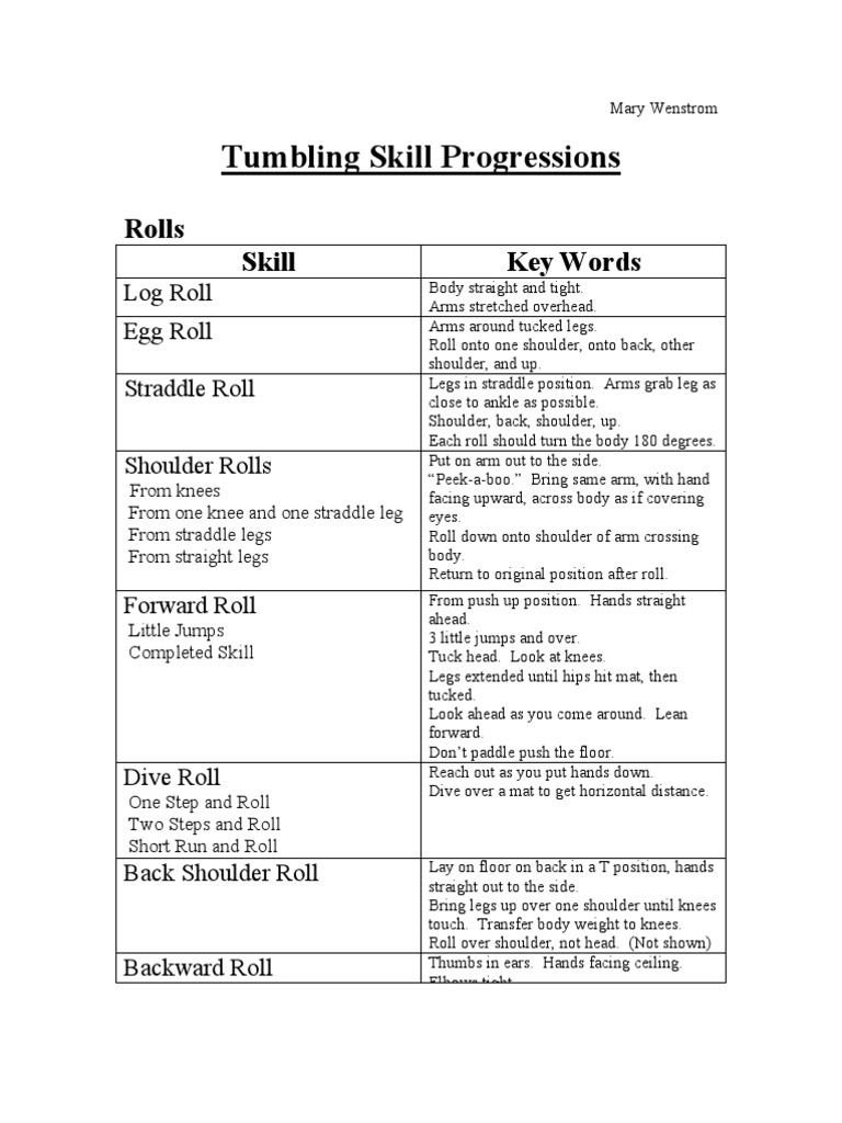 Tumbling Skill Progressions | Download Free PDF | Anatomical Terms Of ...
