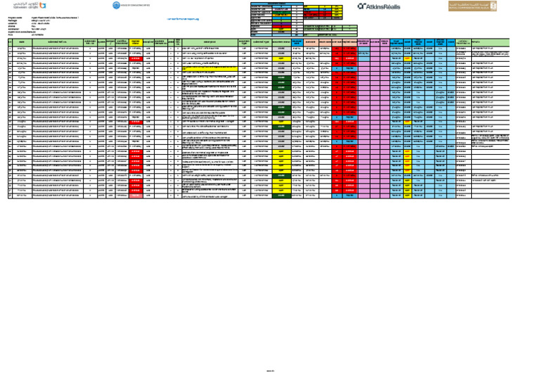 NCR - Hse Log As of 07122024 | PDF | Safety