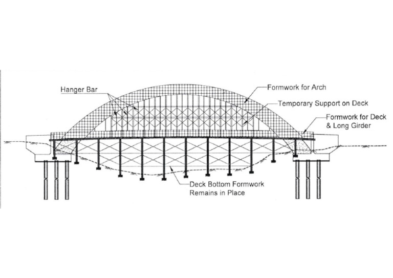 Arch Bridge | PDF