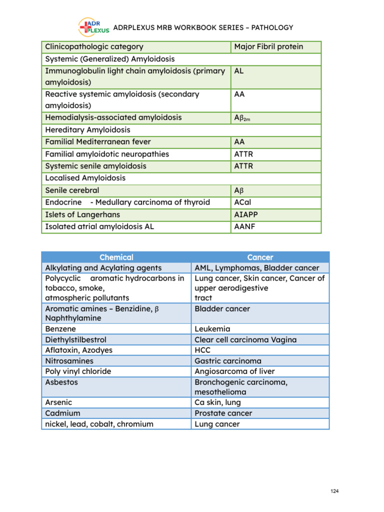 MRB WB Sample 2024 | PDF | Epidermis | Cancer