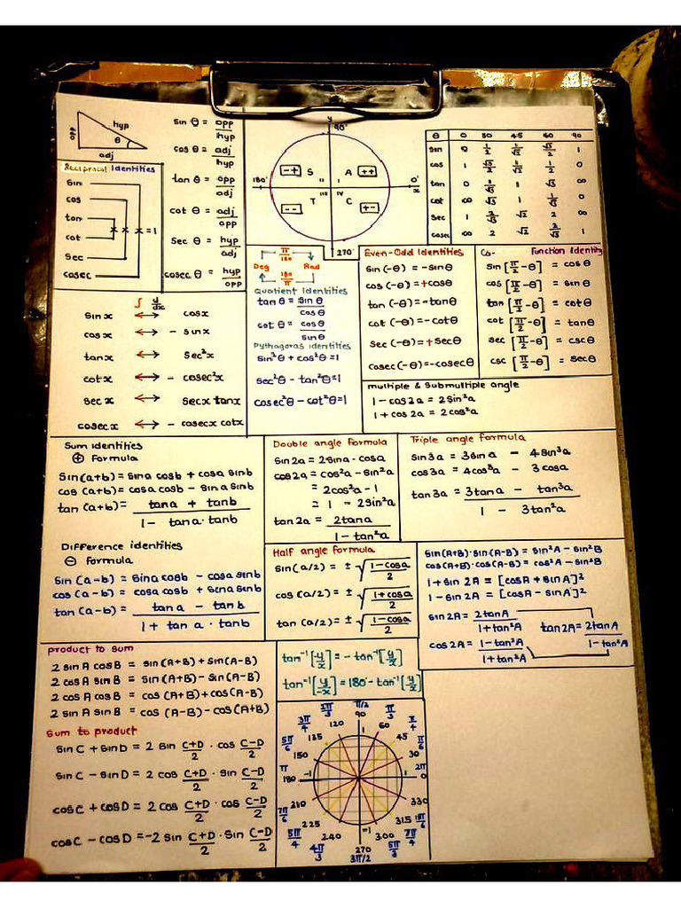 Trigonometry Notes Formulae | PDF