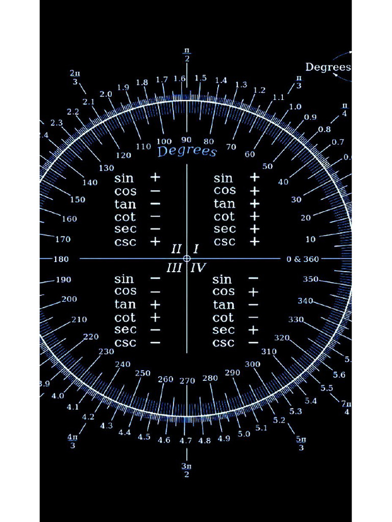 Sin, Cos Formula life Cycle | PDF