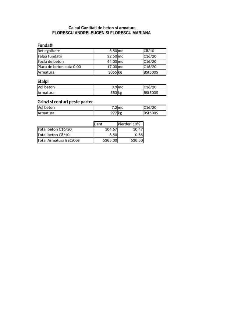 Materiale FLORESCU | PDF