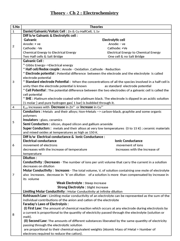 Theory Ch2 | PDF | Electrolyte | Electrode