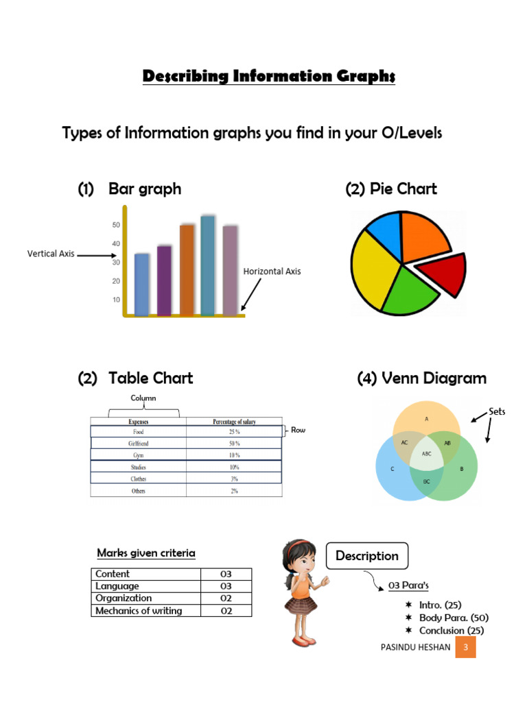 Information Graphs - Organized | PDF | Mathematics