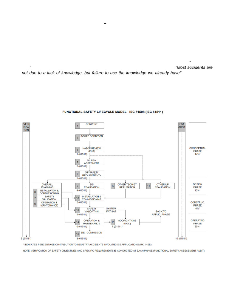 HAZOP & SIL Safety Integrity Guide | PDF | Risk | Systems Engineering
