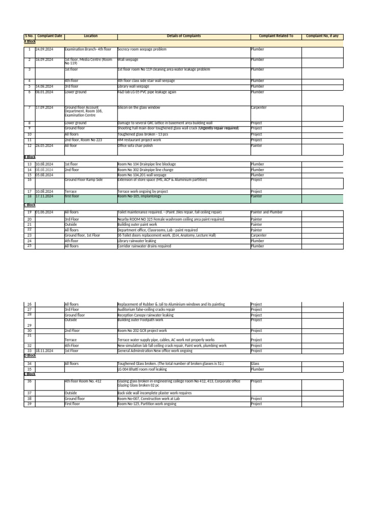 Facility Maintenance Complaint Log | PDF | Wall | Building Engineering