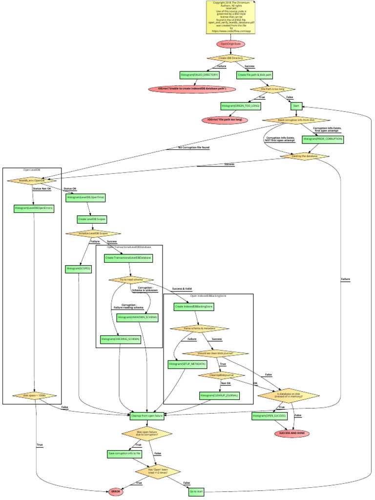 open_and_verify_leveldb_database | PDF | Computer File | Utility Software
