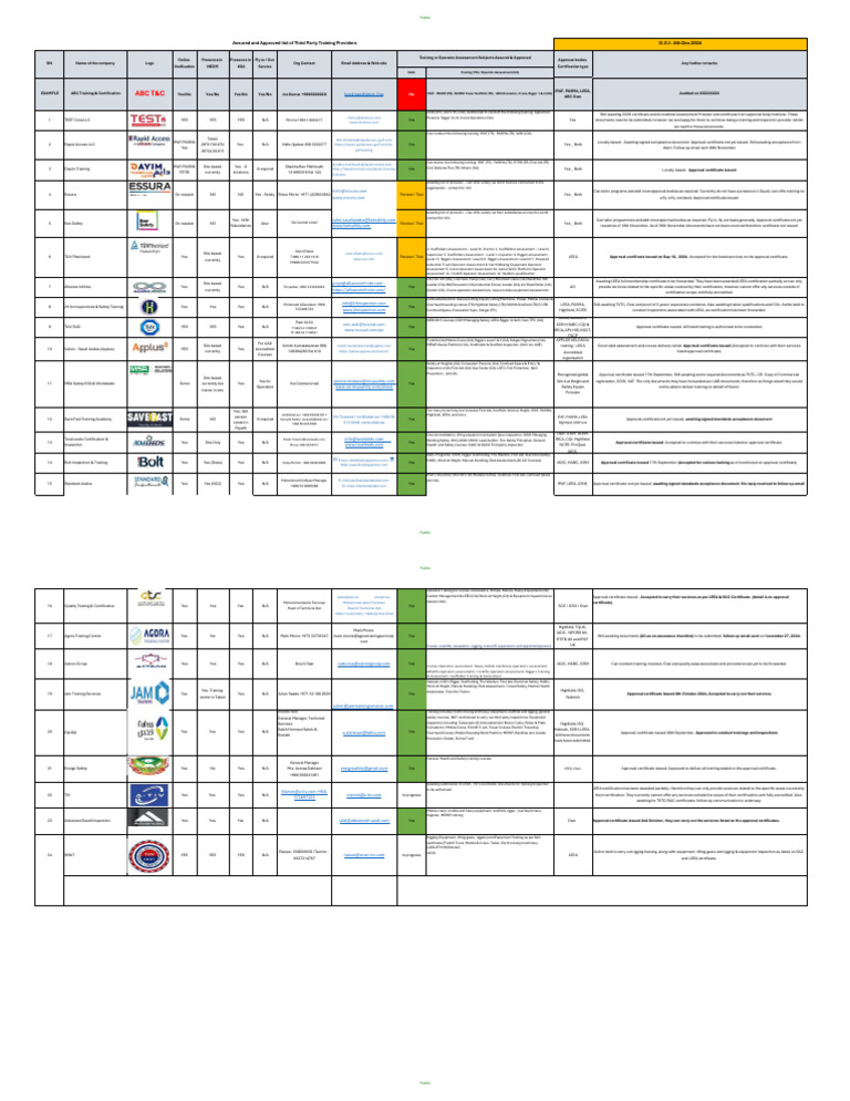 List of Tpc 4th December | PDF | Crane (Machine) | Loader (Equipment)