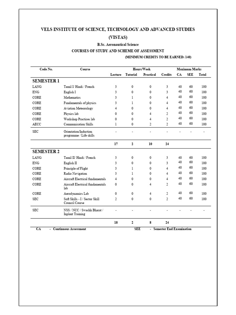 Bsc Aeronautical | PDF | Matrix (Mathematics) | Equations