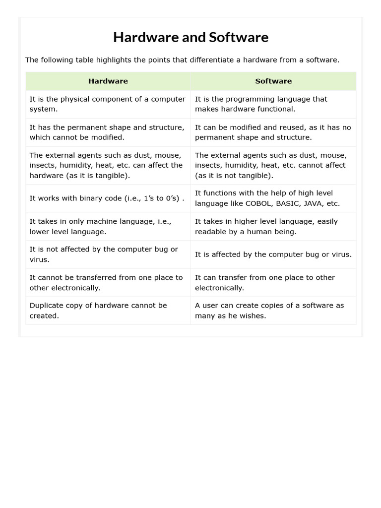 Differences Between Hardware and Software | PDF