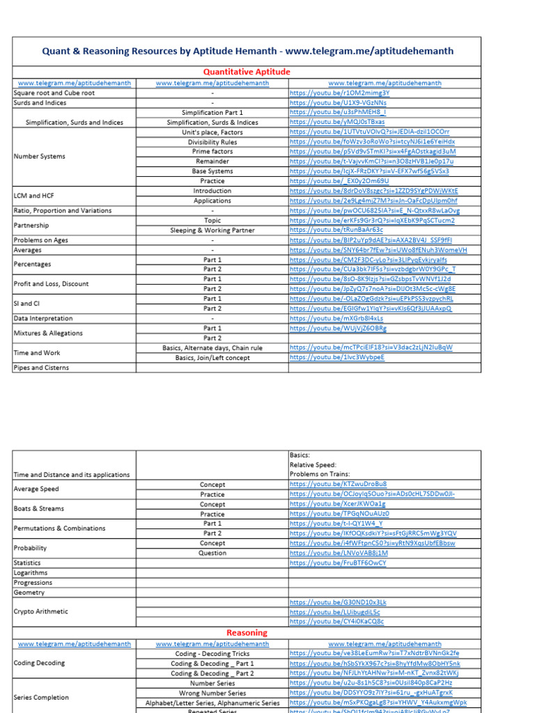 Quant & Reasoning Preparation Resources | PDF | Triangle | Mathematics