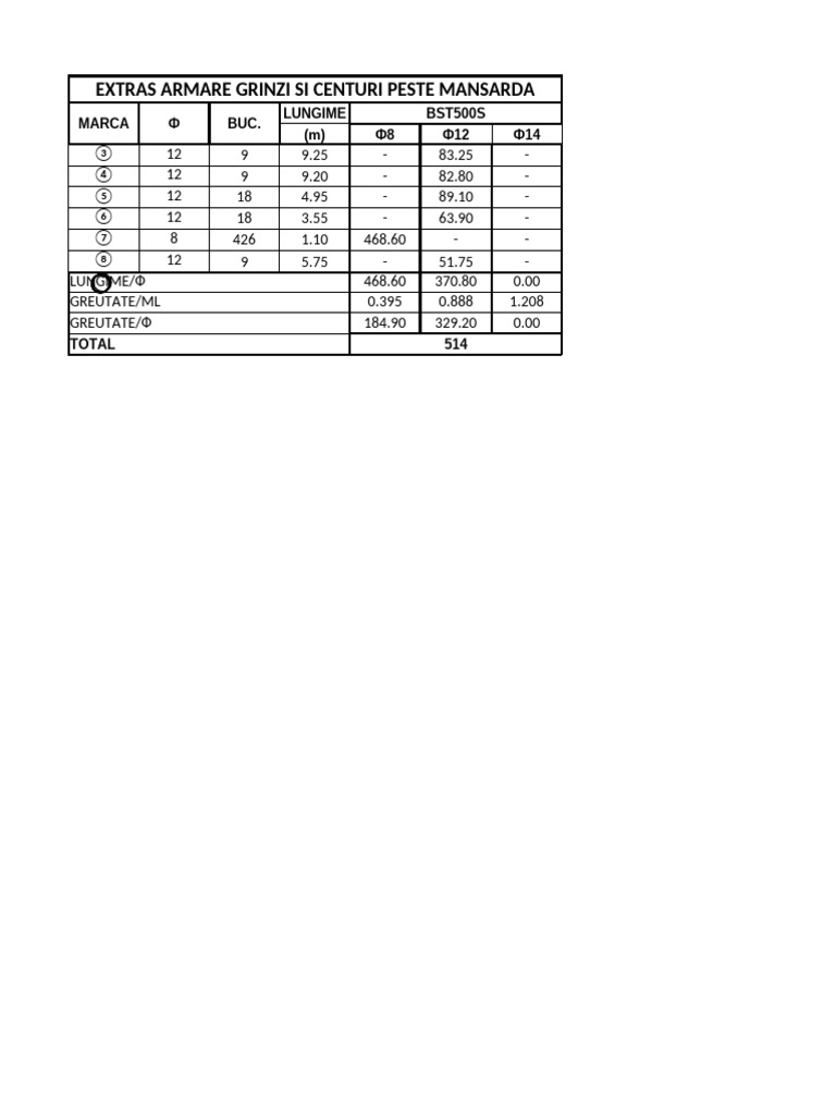 Armare Grinzi și Centuri Mansardă | PDF