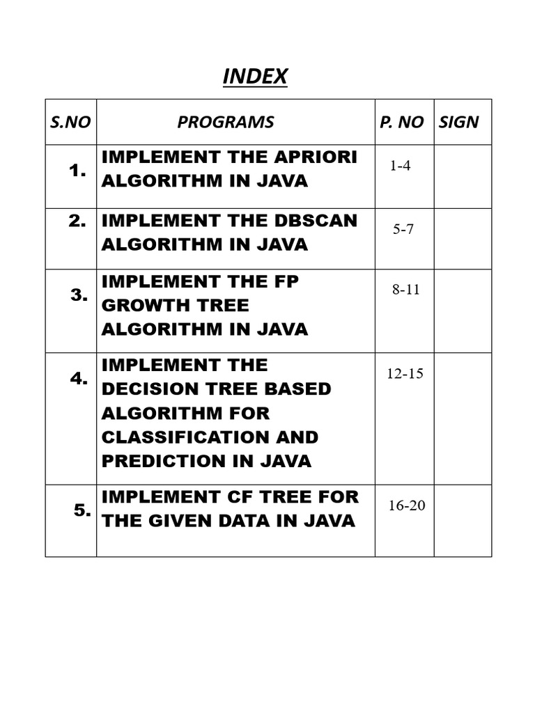Java Algorithms Implementation Index | PDF
