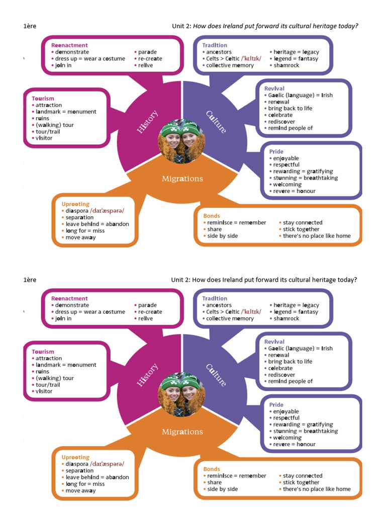 1ere - 02 - Vocabulary | PDF