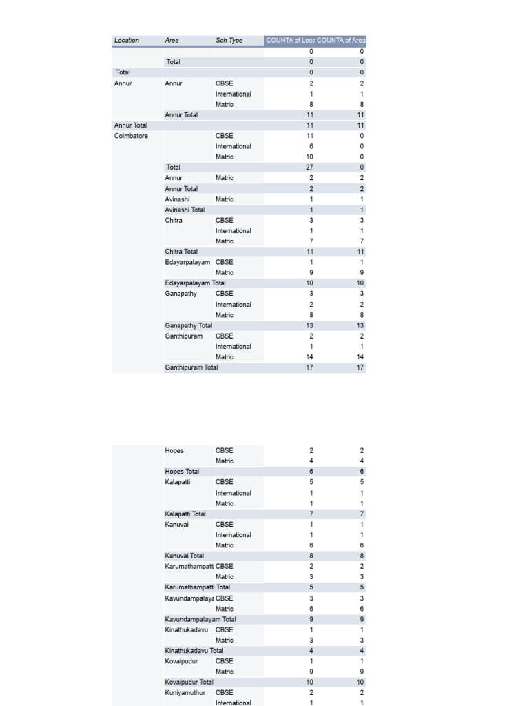 Health Basix - Pivot Table 3 | PDF