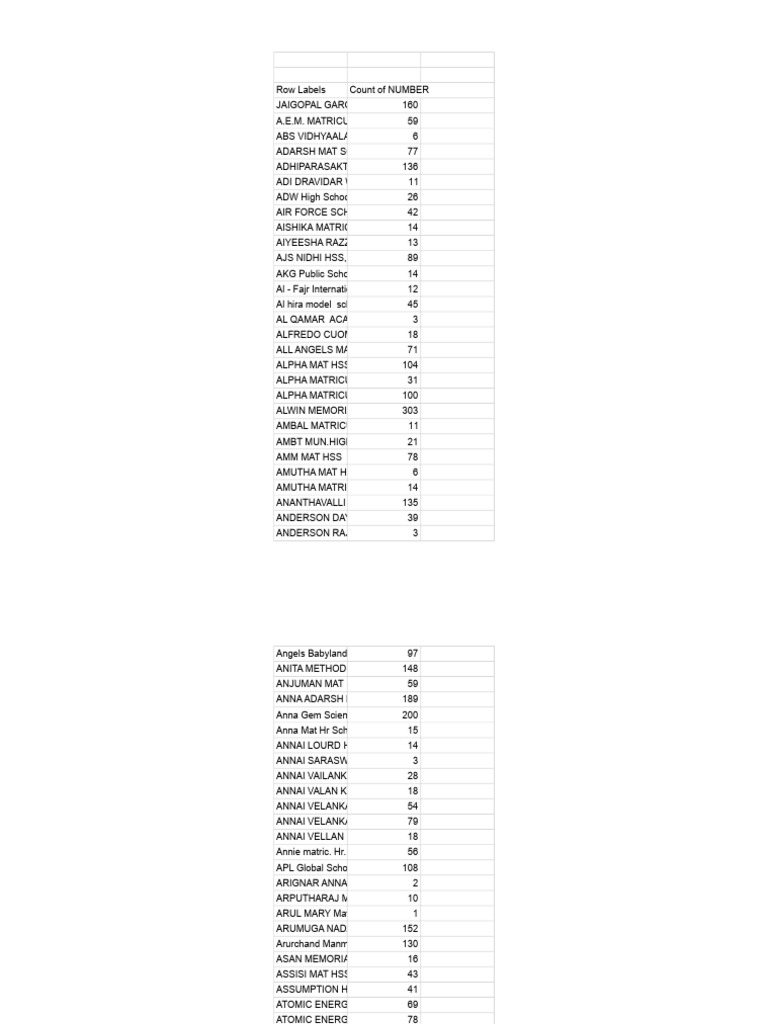 Health Basix - Sheet6 | PDF | Schools | Educational Institutions