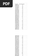 Kerala VHSE School Codes and Lists | PDF