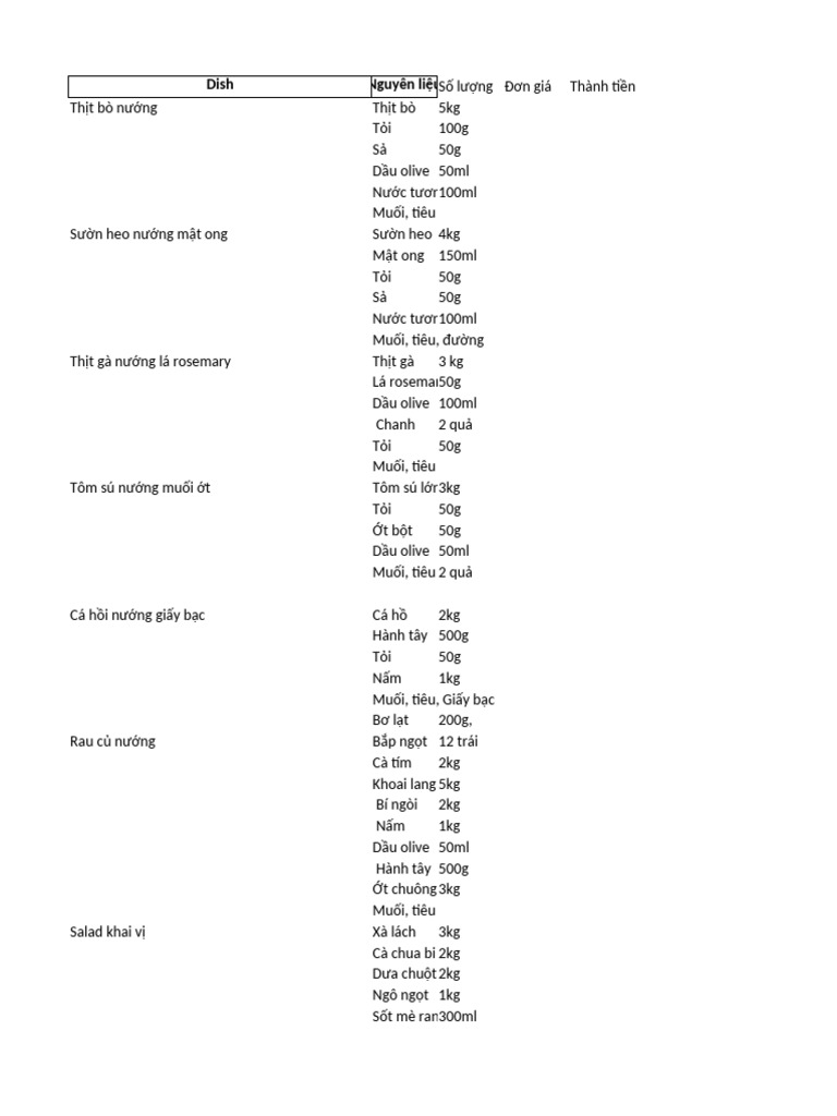 BBQ Detailed Ingredients List | PDF