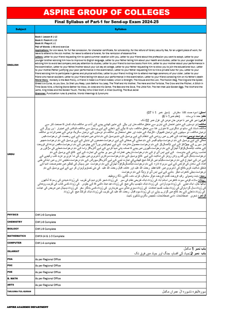 Final Syllabus of Part-1 & 2 For Send-Up Exam 2024-25 | PDF