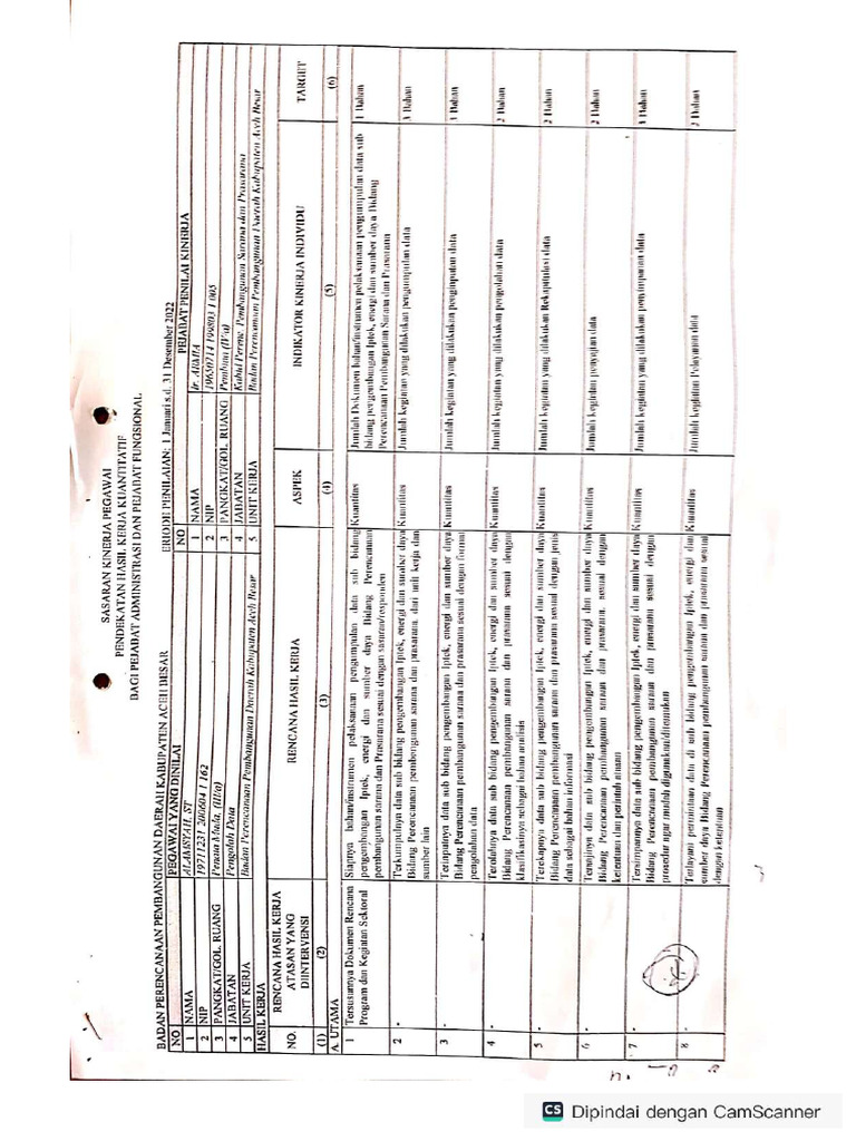 Skp 2022 Compressed Pdf