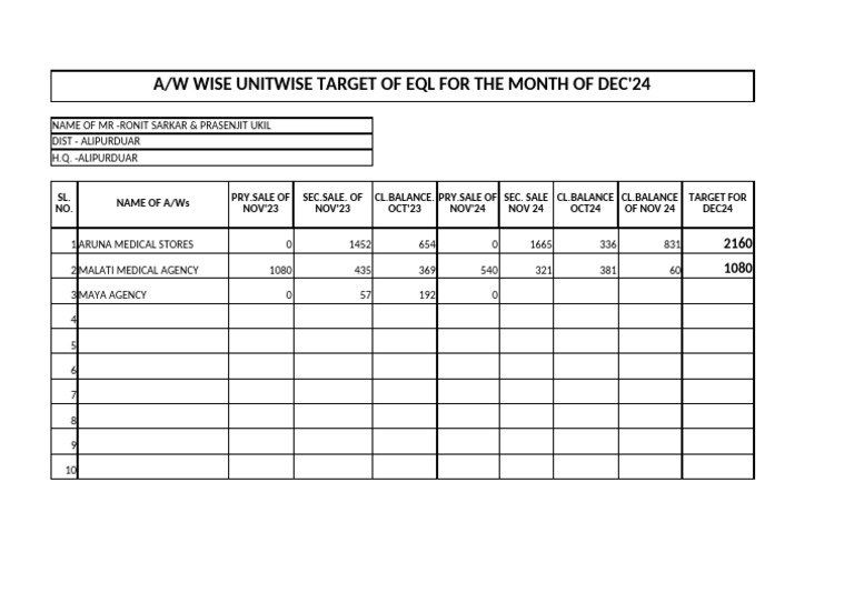 Eql Unitwise Target (Apd) | PDF