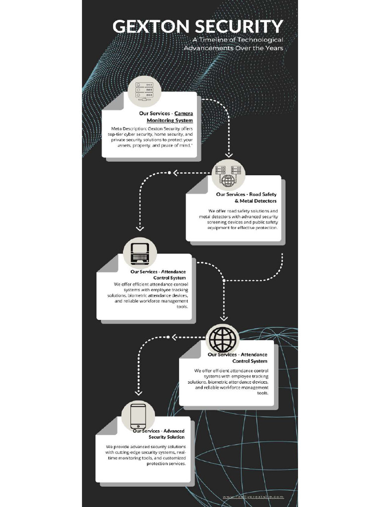 Gexton Security - Cyber security company | PDF