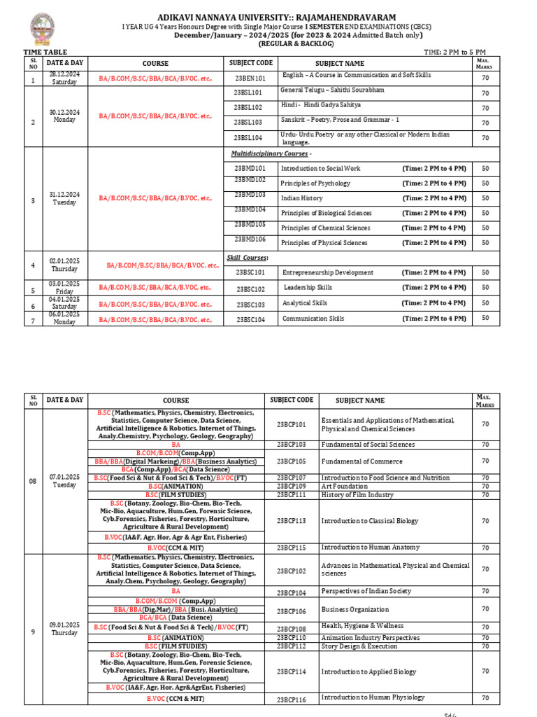 Adikavi Nannaya University UG Exam Timetable | PDF | Science