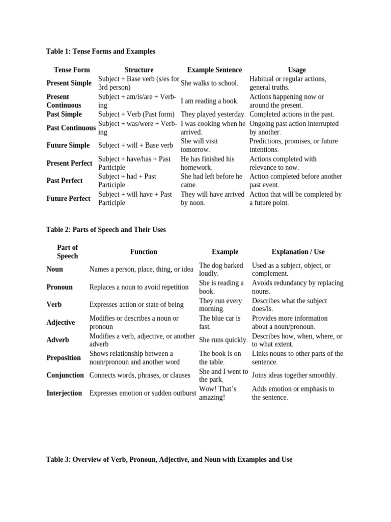 Latin Table | PDF | Noun | Pronoun