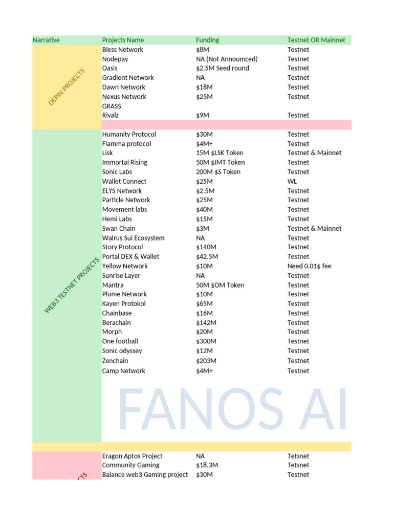 Fanos Airdrop LIST | PDF