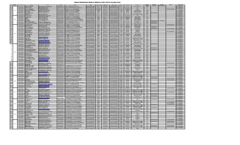 Template Pendaftar Kpps Pilkada 2024 Desa Mekarjaya | PDF