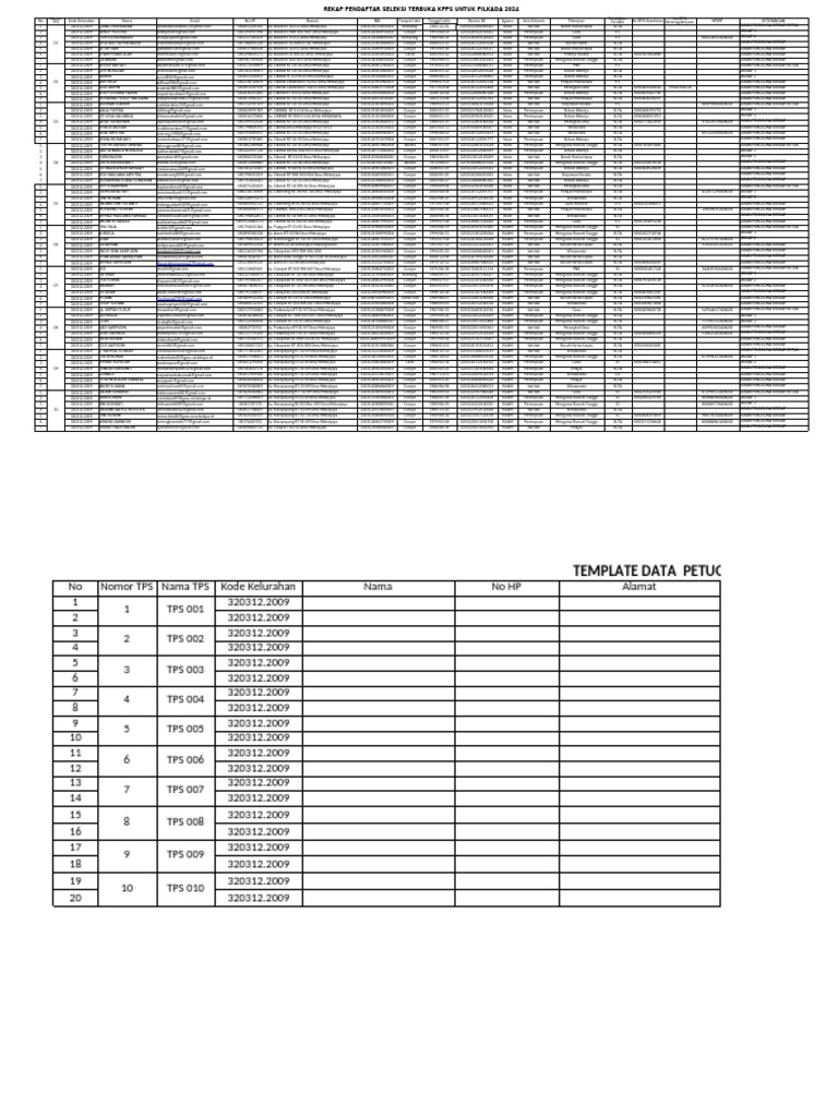 Template Terpilih KPPS Pilkada 2024 Desa Mekarjaya | PDF