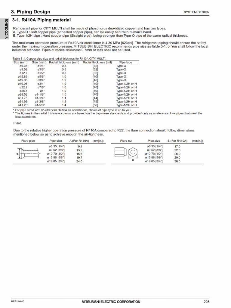 Kich thuoc ong-pipe size of copper | PDF
