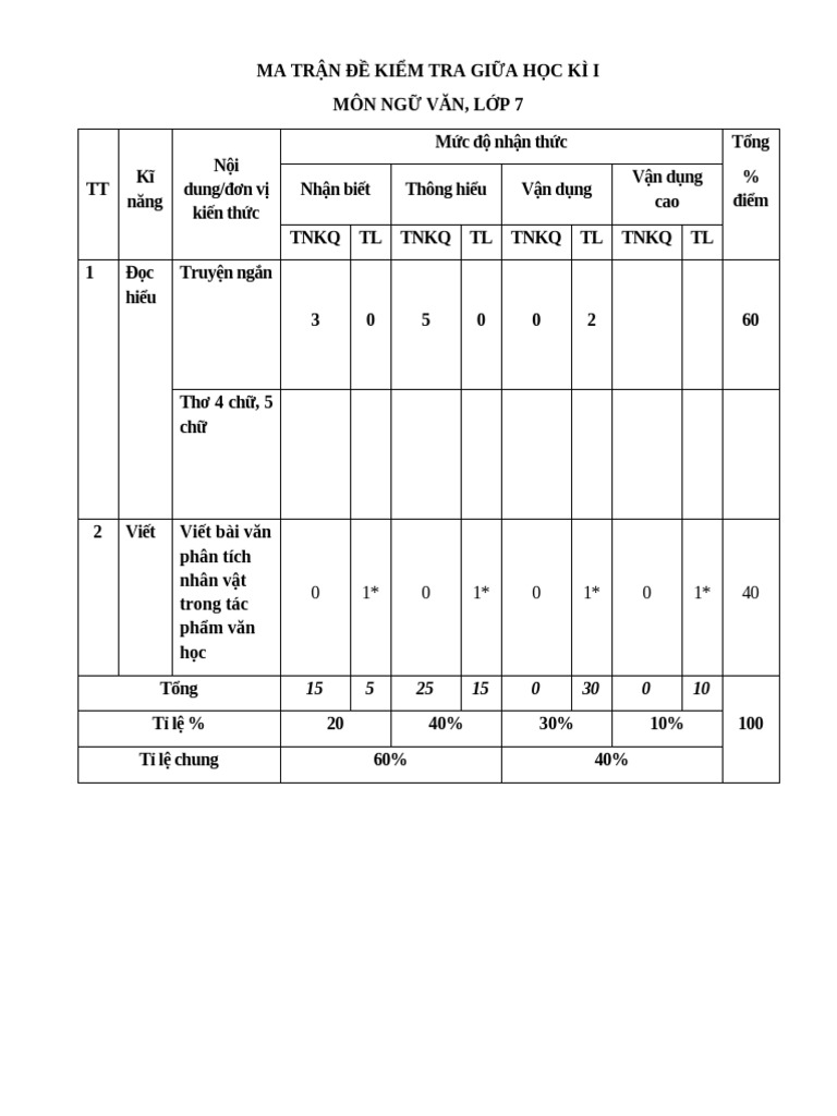 De Thi gk1 Van 7 KNTT de 8 | PDF