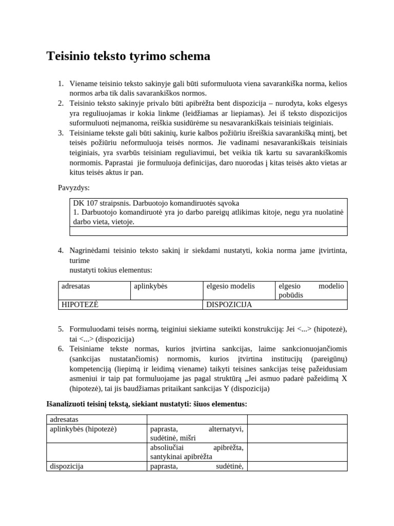Teksto Tyrimo Schema | PDF