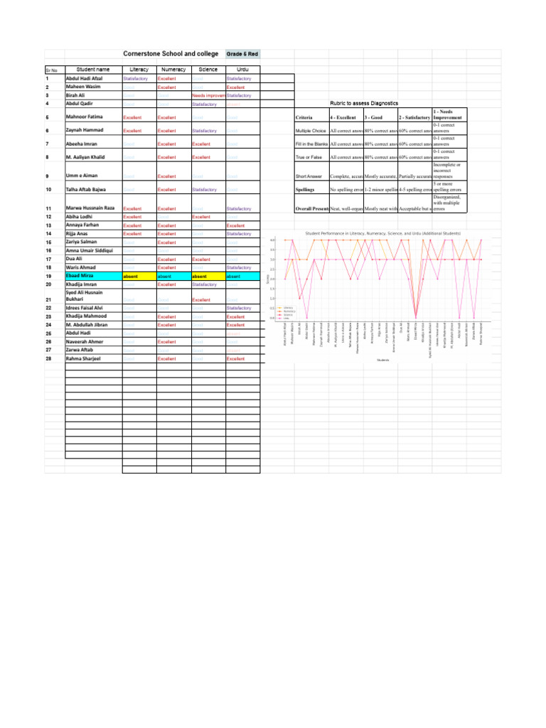 Grade 5 Student Performance Report | PDF