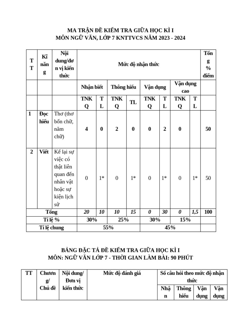 De Thi gk1 Van 7 KNTT de 4 | PDF