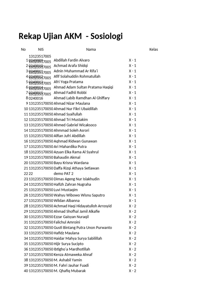 Rekap Ujian AKM - Sosiologi (1) | PDF
