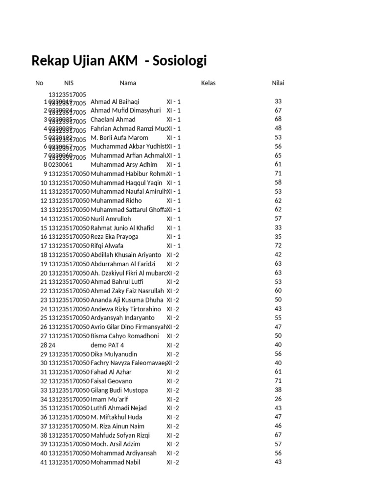 Rekap Ujian AKM - Sosiologi | PDF