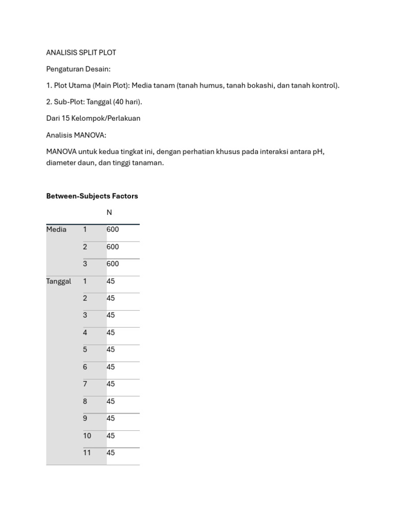 Analisis Split Plot 2 | PDF