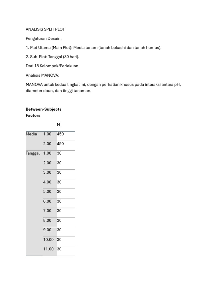 Fix Analisis Split Plot | PDF