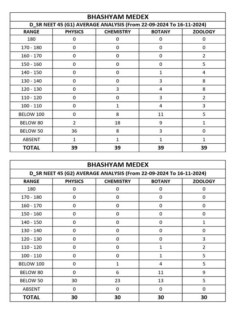 DS45_G1_G2_ANALYSIS | PDF