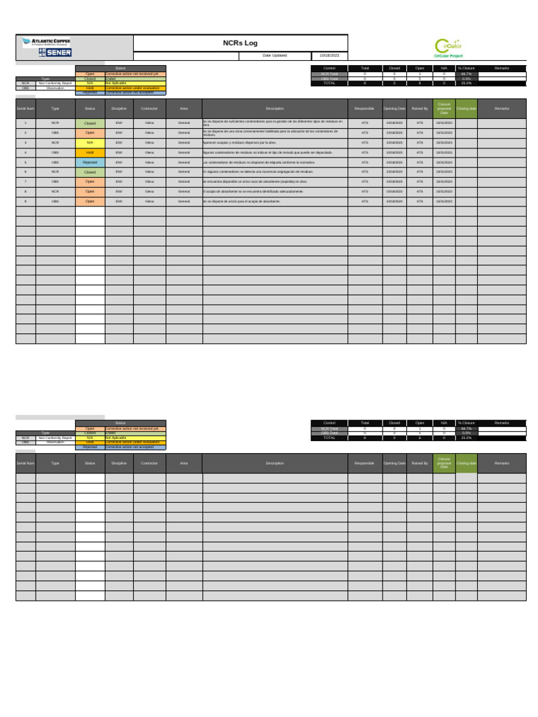 NCR_ Control List Rev 0A | PDF