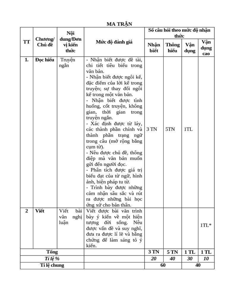 De Thi Gk1 Van 7 KNTT de 5 | PDF