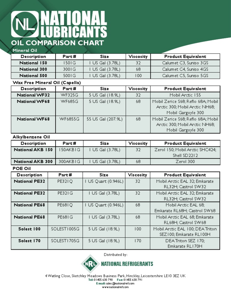 National Lubricants Oil Comparison | PDF
